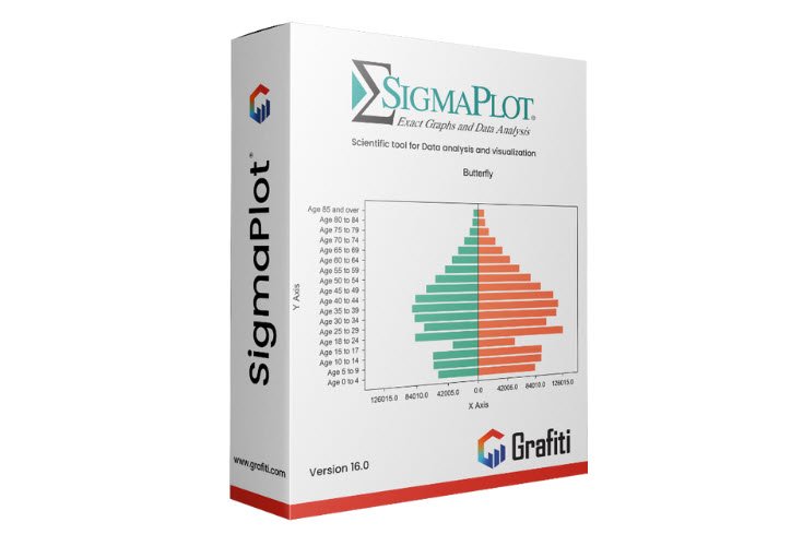 Free SigmaPlot 30-day Trial license - Alfasoft